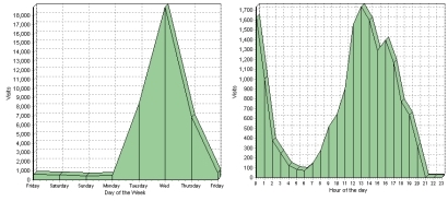 不輸給Digg的「MSN Effect」 – Mr. 6 – 趨勢．創業．網路．生活